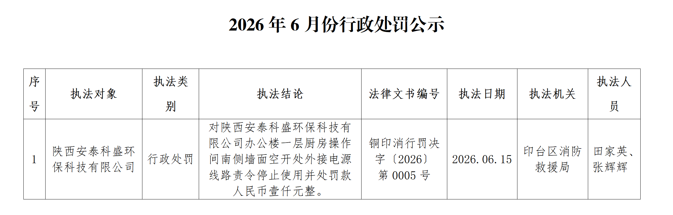 铜川市印台区消防救援局消防执法信息公示_铜川市印台区人民政府